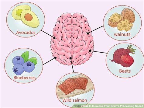 How To Increase Your Brains Processing Speed 13 Steps