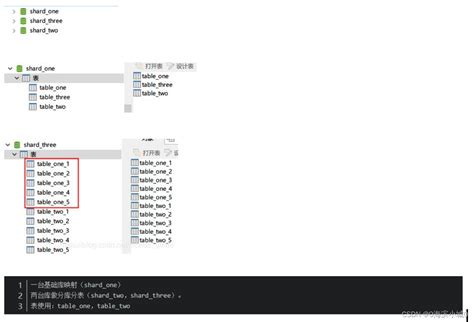 架构组件：基于shard Jdbc中间件，实现数据分库分表shardjdbc Csdn博客