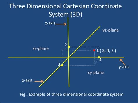 Computer Graphics Cartesian Coordinate Systempdf