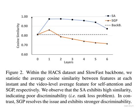 tridet temporal action detection with relative boundary modeling csdn博客