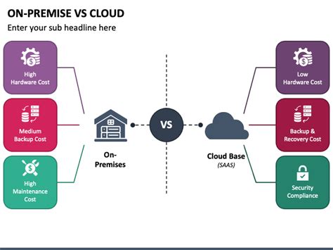 On Premise Vs Cloud PowerPoint And Google Slides Template PPT Slides