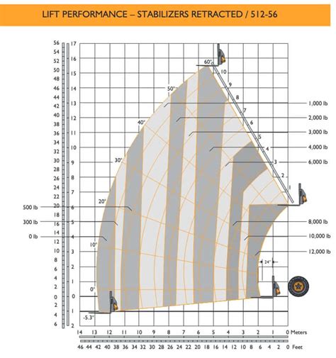 Jcb 512 56 Telehandler Specs Weight And Dimensions Codeready