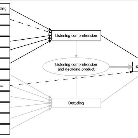 Diagram Of The Delay And Difference Hypotheses Download Scientific Diagram