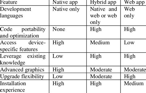 What Is A Web Application Definition And Examples