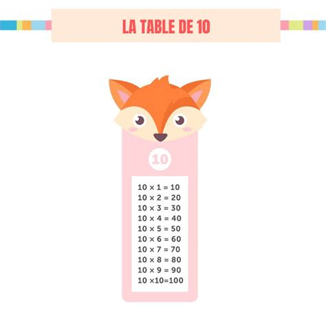 La Table De 10 à Imprimer Et Nos Astuces Pour La Retenir