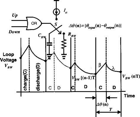 figure 12 from a low noise fast lock phase locked loop with adaptive