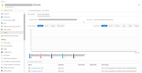 Building An Event Driven Net Core App With Dapr By Masi Malmi Polar Squad Medium