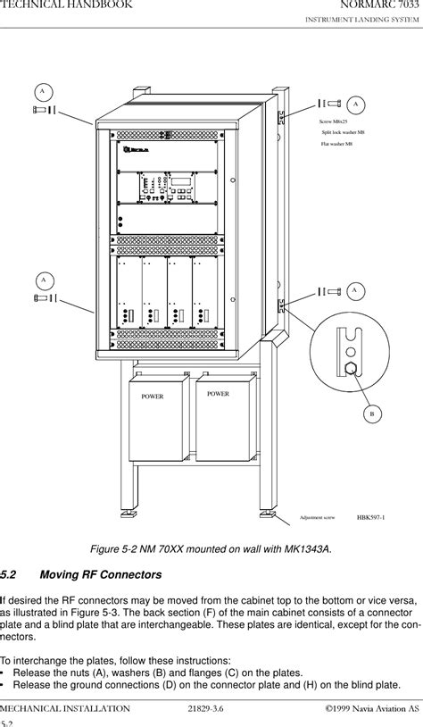 Leidos Normarc7033 7033 Dual Frequency Glide Path User Manual