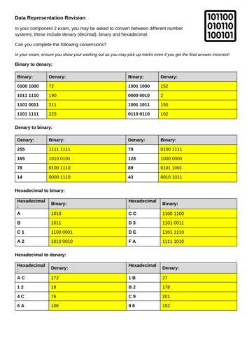 Data Representation Revision Quiz Gcse Computer Science Teaching Resources