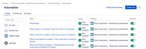 Github And Jira Integration Easy Steps To Set It Up