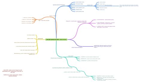 Jak MÍt Dopad Na SvĚt Jakub Sechter Sechter Jakub Jak Mít Dopad Na…