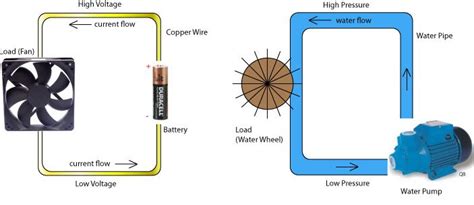Arduino 101 Tutorial 2 Electrical Engineering Basics