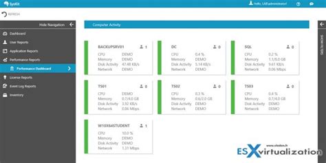 Syskit Review Esx Virtualization