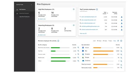 Code42 Enhances Its Data Security Solution To Help Protect Organizations As The Number Of