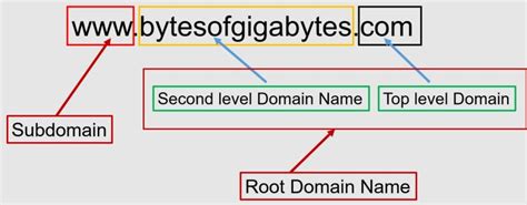 100daysofcode 100daysofcode 100daysofcode Codingchallenge Kartikey Bartwal
