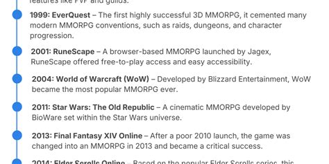 History Of Mmorpgs By Techopedia Infogram