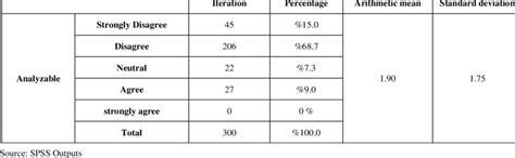 Statistical Analysis Geographic Information Systems Gis Applications