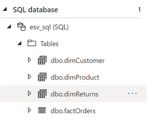 Github Esvs2202customer Lifetime Value Analysis On Amazon Retail Sales Data The Aim Of This