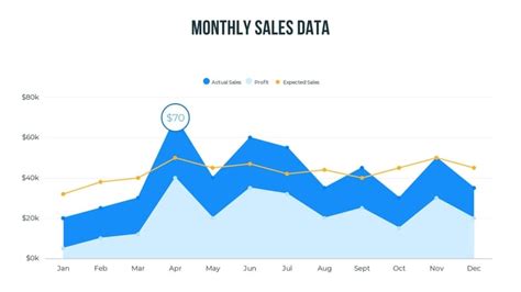 Area Chart Template Beautifulai