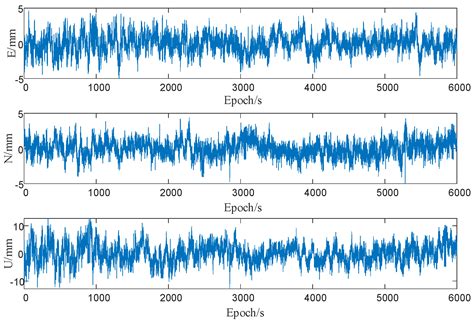 Sensors Free Full Text A Multi Scale Anti Multipath Algorithm For
