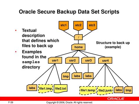 ppt oracle secure backup powerpoint presentation free download id