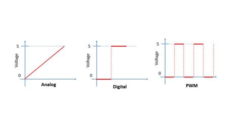 Getting Started With Arduino Uno Oceanlabz