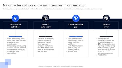 Major Factors Workflow Inefficiencies Workflow Improvement To Enhance