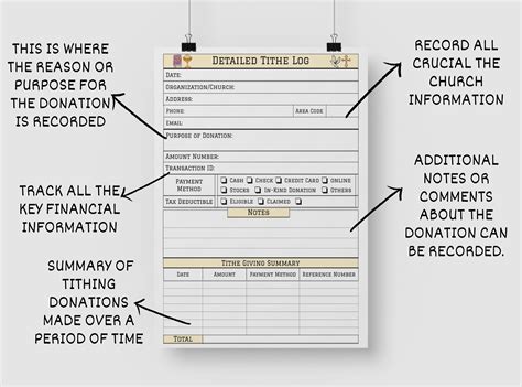 Tithe Record Trust Print Plan