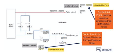 Opex Optimization For District Heating Networks Grid Thermal Losses And Electricity For Pump