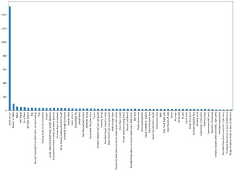 Medium 클래스 불균형 다루기 Record Of Life