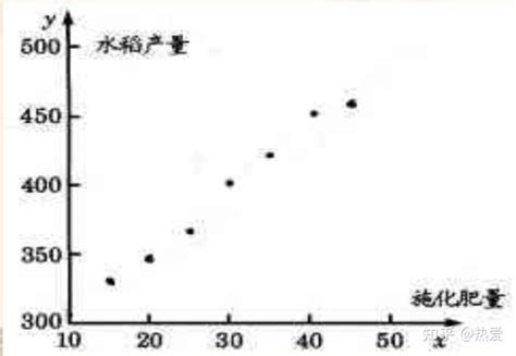 spearman 斯皮尔曼相关性系数 知乎