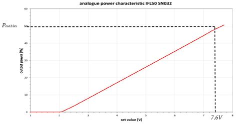Development And Evaluation Of A Laser System For Autonomous Weeding Robots