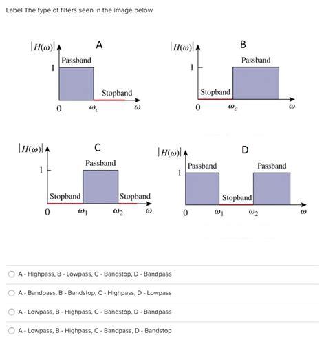 Solved Label The Type Of Filters Seen In The Image Below Chegg