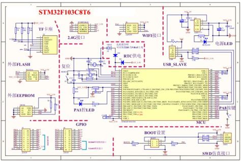stm32f1xx [cuvoodoo]