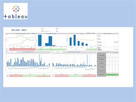 Develop Interactive Tableau Dashboards By Scaleupally Fiverr