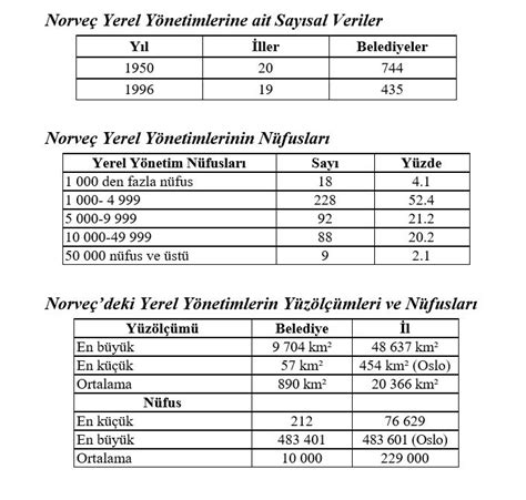 NorveÇ Yerel Yönetimler