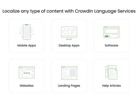 Crowdin Launches New Services Extend Your Localization Experience Slator