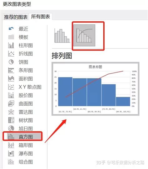 excel 区间人数柱状图 excel可视化：13个变种图使用技巧 我不是蟾蜍先生的博客 csdn博客