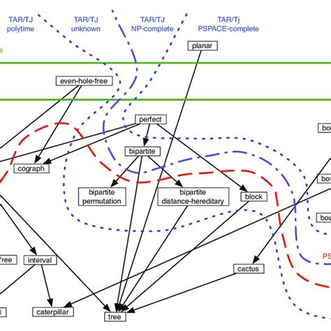 Pdf Introduction To Reconfiguration