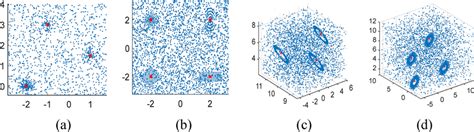 Synthetic Data Sets With Noise A Data1 B Data2 C Data3 D Data4 Download Scientific Diagram