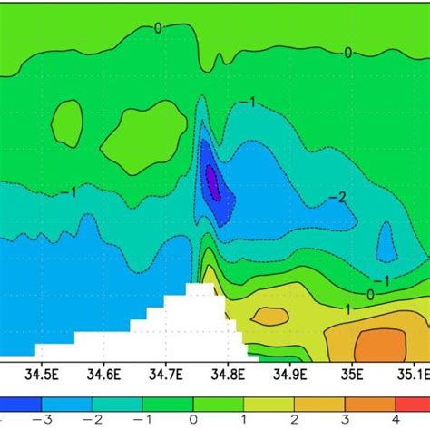 Velocity Component Ms Along Cross Section 2 At 1500 Lt The Download Scientific Diagram