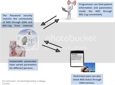 Pacemaker Com Arduino Hands On Tek