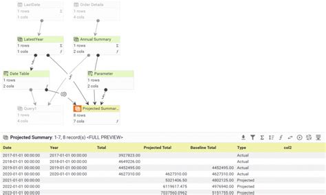 how data mashup software smooths the transition away from legacy