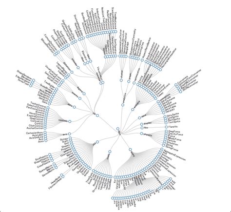 データを分かりやすくスタイリッシュに可視化できるjavascriptライブラリ「d3 js」 gigazine