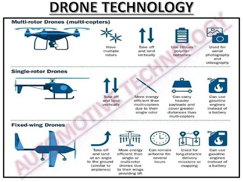 Drone Technology A New Flying Era