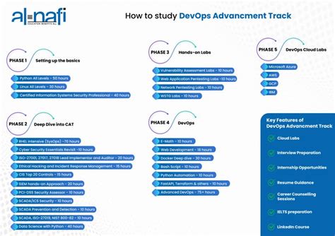 Al Nafi On Linkedin Jobs Devops Growth Facebook Career Alnafi