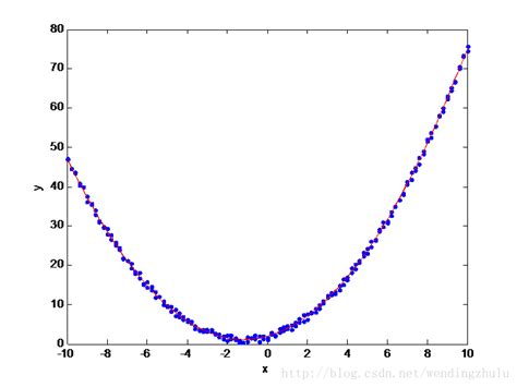 matlab拟合函数使用说明 x must be a matrix with one or two columns csdn博客