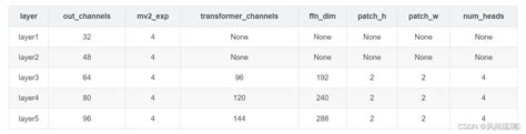 pytorch之mobilevit图像分类 csdn博客
