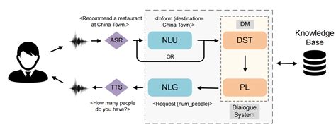 对话系统介绍和基础神经网络模型 三 开放域对话系统 csdn博客