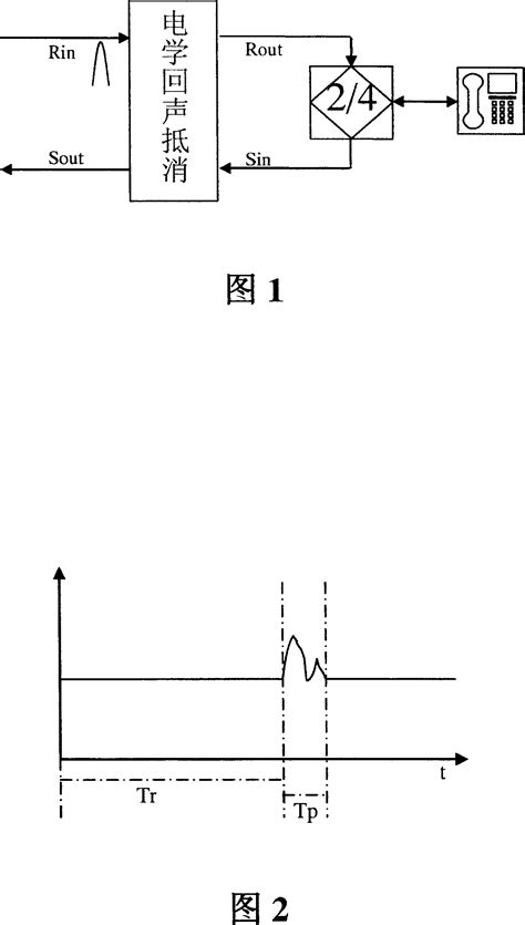 Method For Realizing Echo Time Delay Positioning Eureka Patsnap